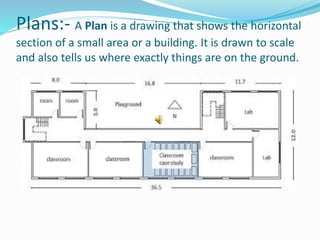 Ch 1 (maps & diagrams) | PPTX