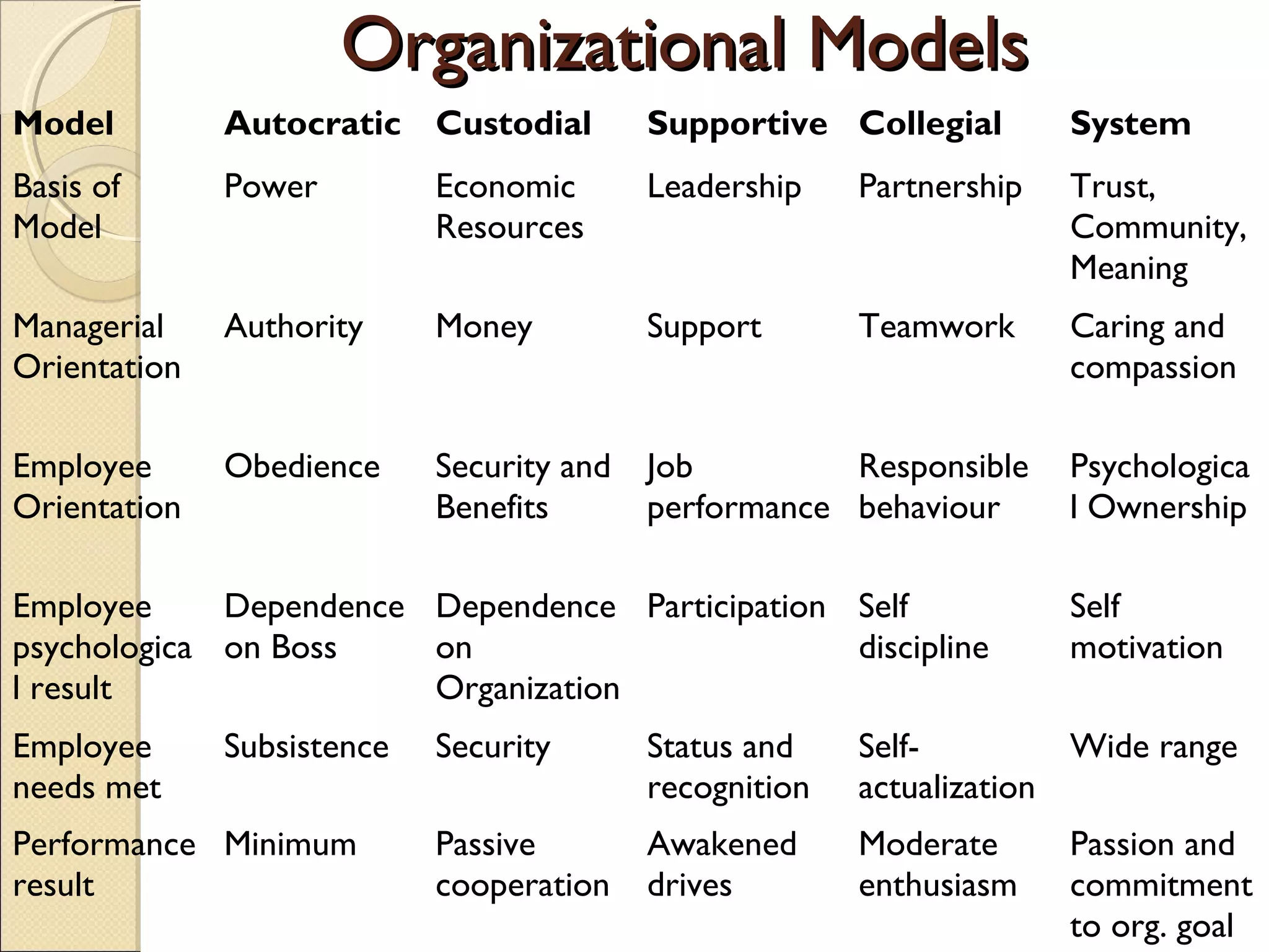 Ch 1 organisational behaviour | PPT