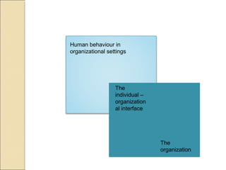 Ch 1 organisational behaviour | PPT
