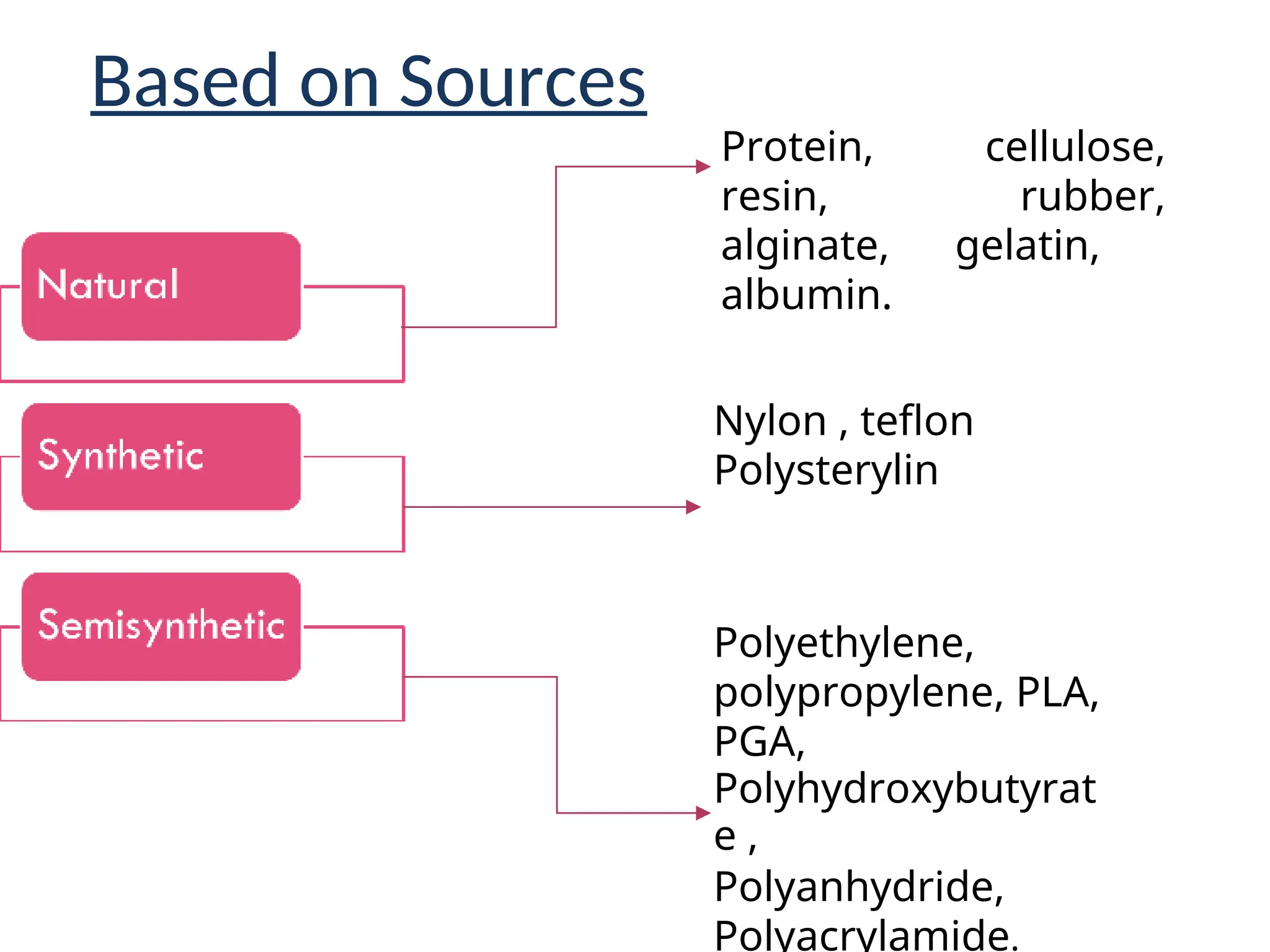 Introduction & role of Polymers in CrDDS | PPT