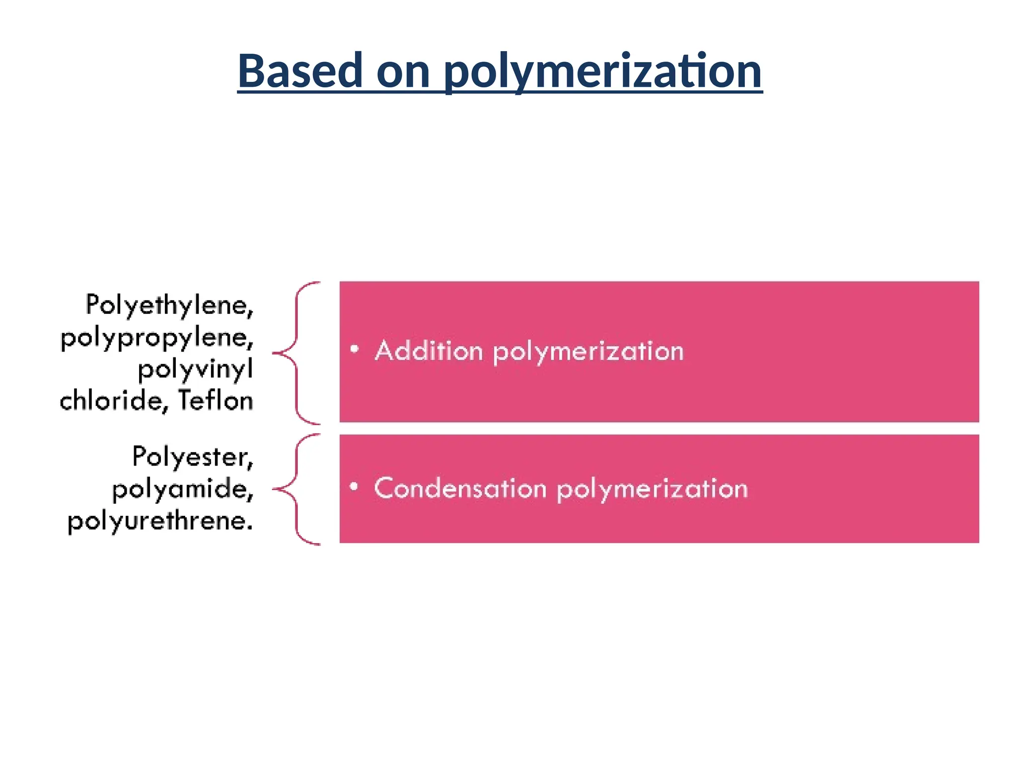 Introduction & role of Polymers in CrDDS | PPT