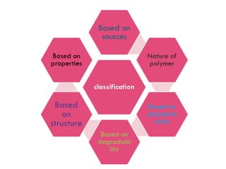 Introduction & role of Polymers in CrDDS | PPT