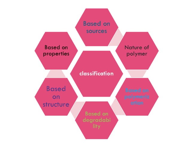 Introduction & role of Polymers in CrDDS | PPT