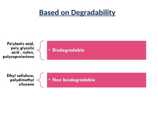 Introduction & role of Polymers in CrDDS | PPT