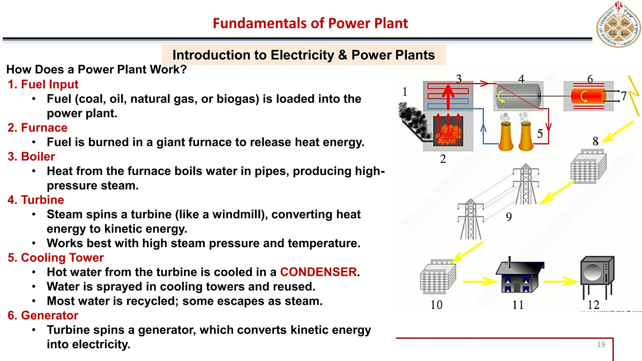 Ch-1 PP UoB Power plant introduction.pdf