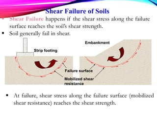 CH-1 Shear Strength of Soil.pptx