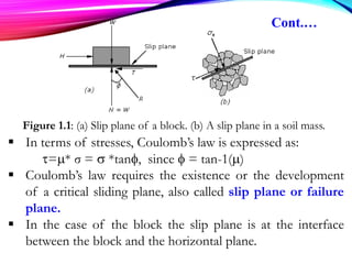 CH-1 Shear Strength of Soil.pptx