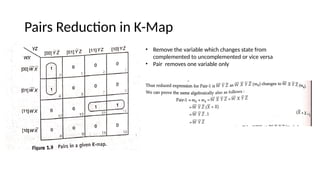 CH-1 SIMPLIFICATION USING KARNAUGH MAPS.pptx