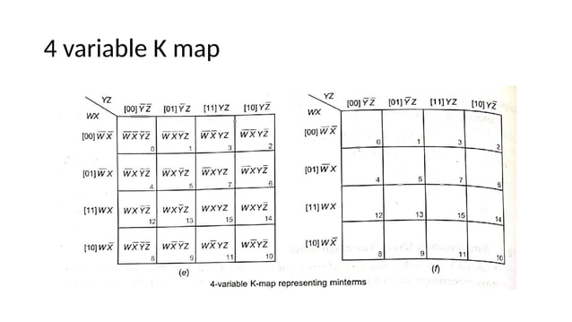 CH-1 SIMPLIFICATION USING KARNAUGH MAPS.pptx