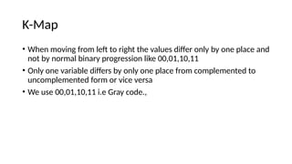 CH-1 SIMPLIFICATION USING KARNAUGH MAPS.pptx