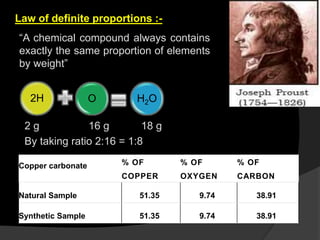 Ch - 1 some basic concepts of chemistry | PPTX
