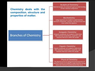 Ch - 1 some basic concepts of chemistry | PPTX