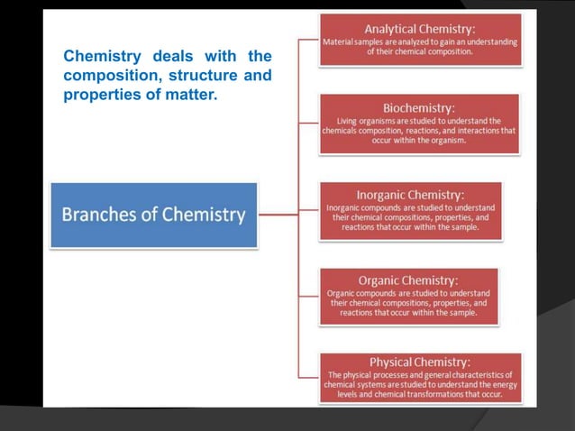 Ch - 1 some basic concepts of chemistry | PPTX