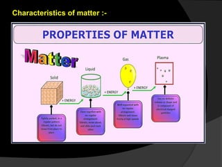 Ch - 1 some basic concepts of chemistry | PPTX