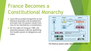 Ch- 1 The French Revolution 1.pptx