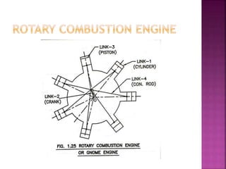 ch -1 tom inversion.pptx