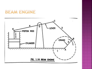 ch -1 tom inversion.pptx
