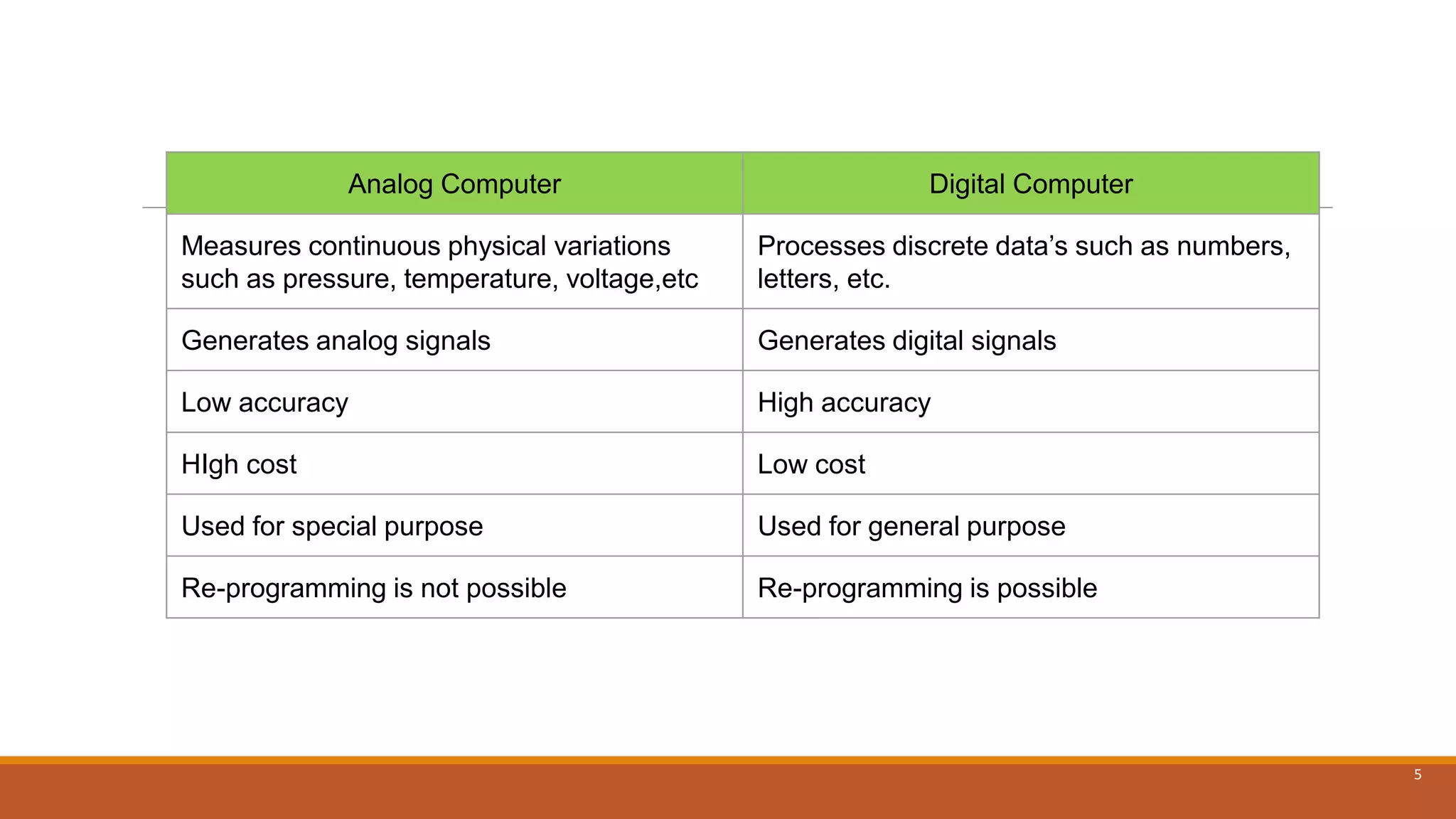 Classification of Computers | PPTX