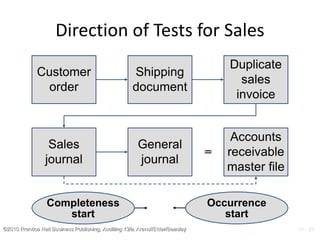 CH-2.2.ppt