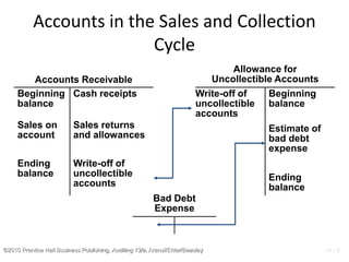 CH-2.2.ppt