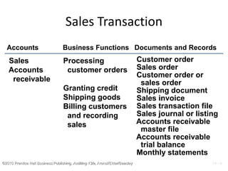 CH-2.2.ppt