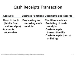 CH-2.2.ppt