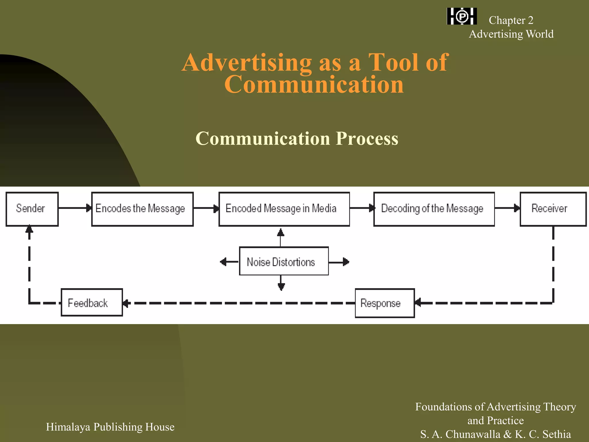 Advertising Basics | PPT