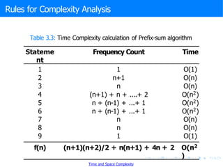 Ch-2 final exam documet compler design elements | PPTX | Programming ...