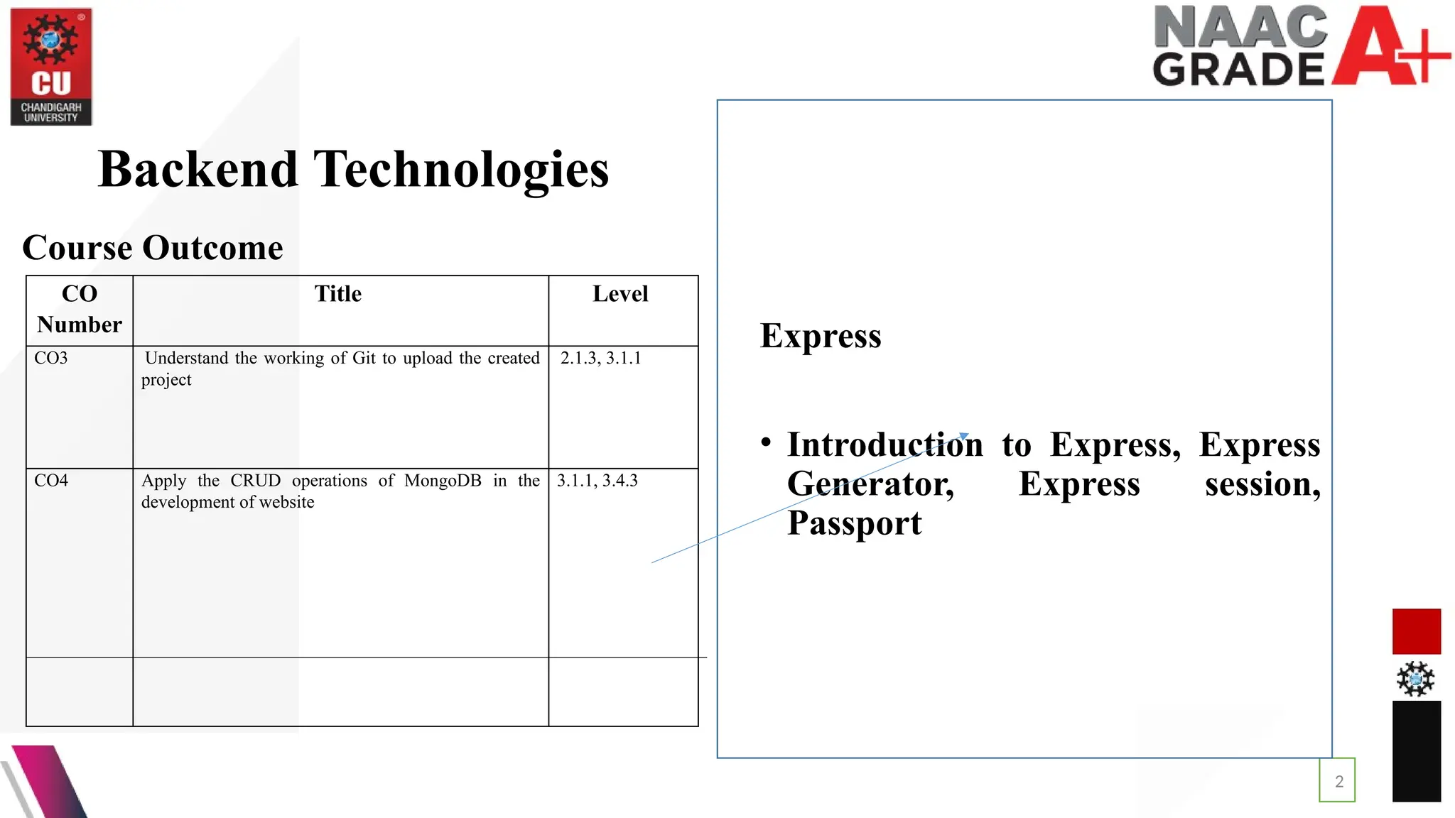 CH-2.2.1 (1).pptx hisnsmmzmznznNNNMamMamam | PPT