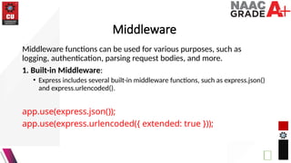 CH-2.2.1 (1).pptx hisnsmmzmznznNNNMamMamam | PPT