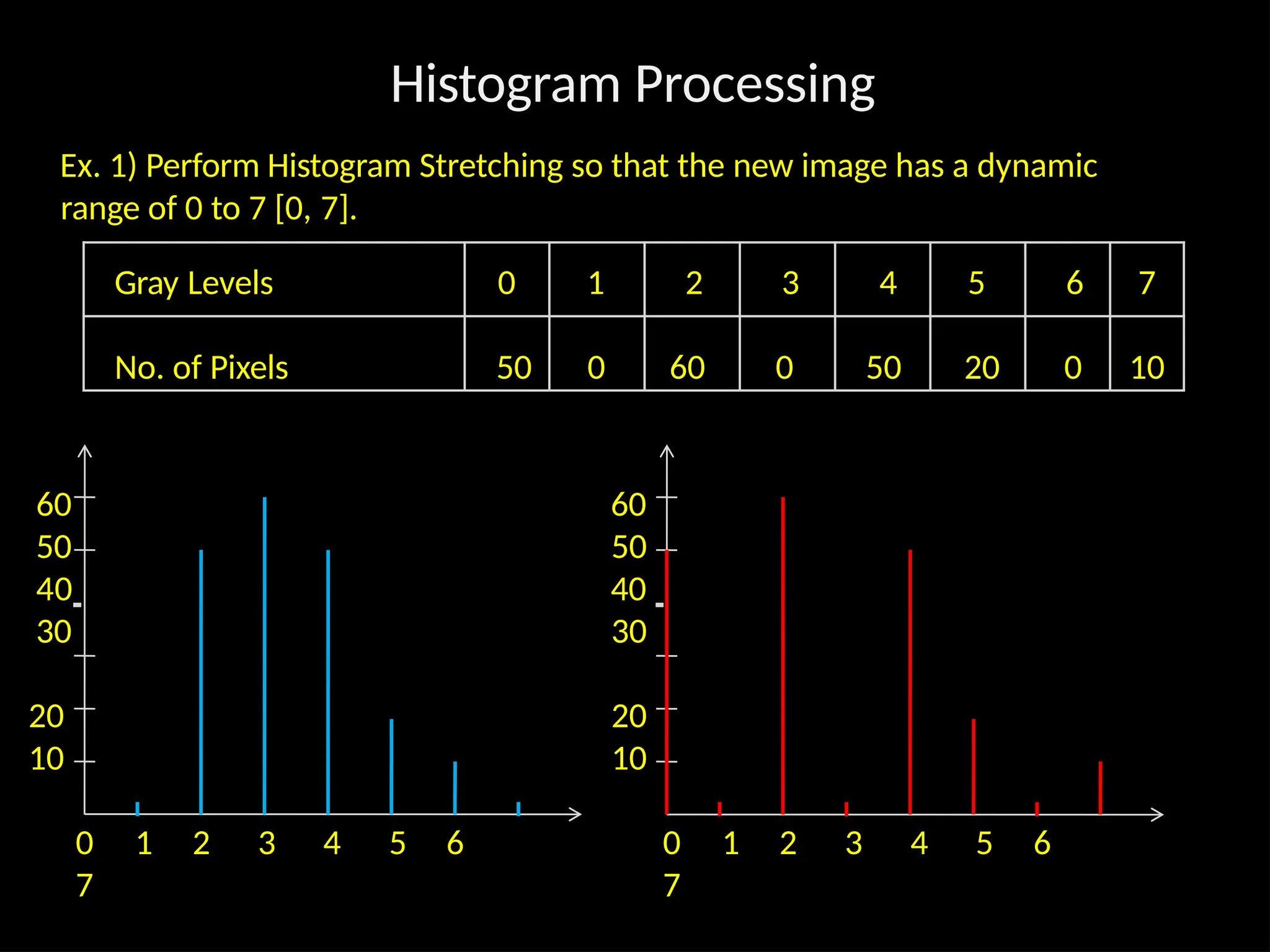 ch-2.2 histogram image processing .pptx