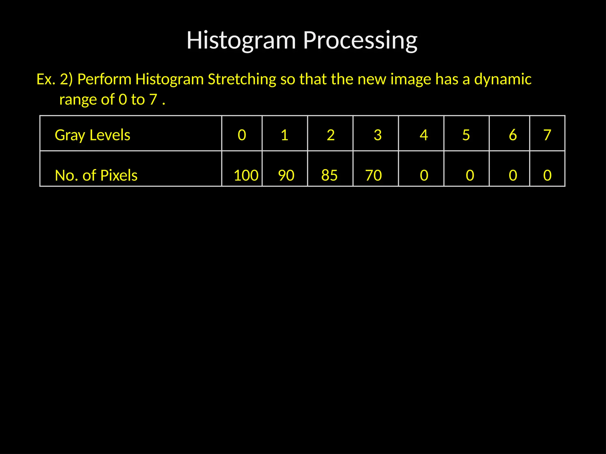 ch-2.2 histogram image processing .pptx