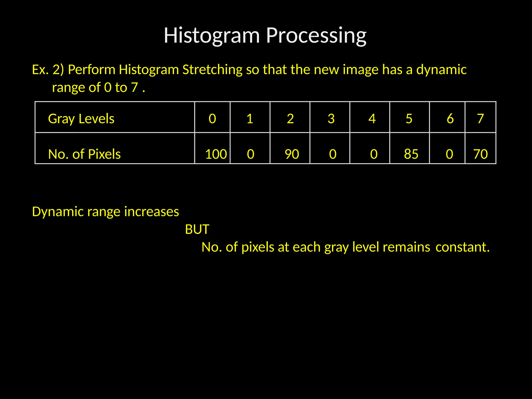 Ch 22 Histogram Image Processing Pptx Technology And Computing