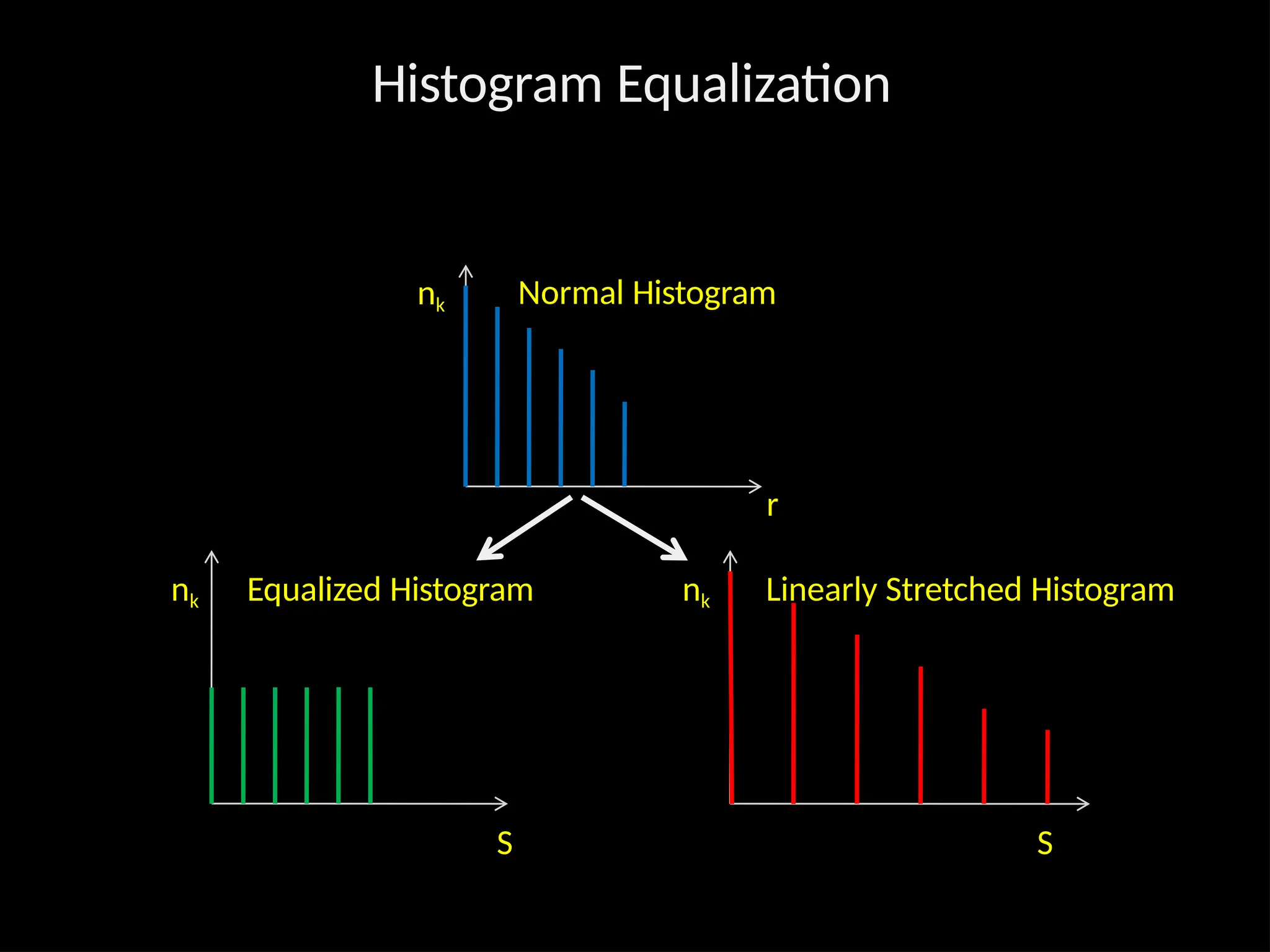 Ch 22 Histogram Image Processing Pptx Technology And Computing