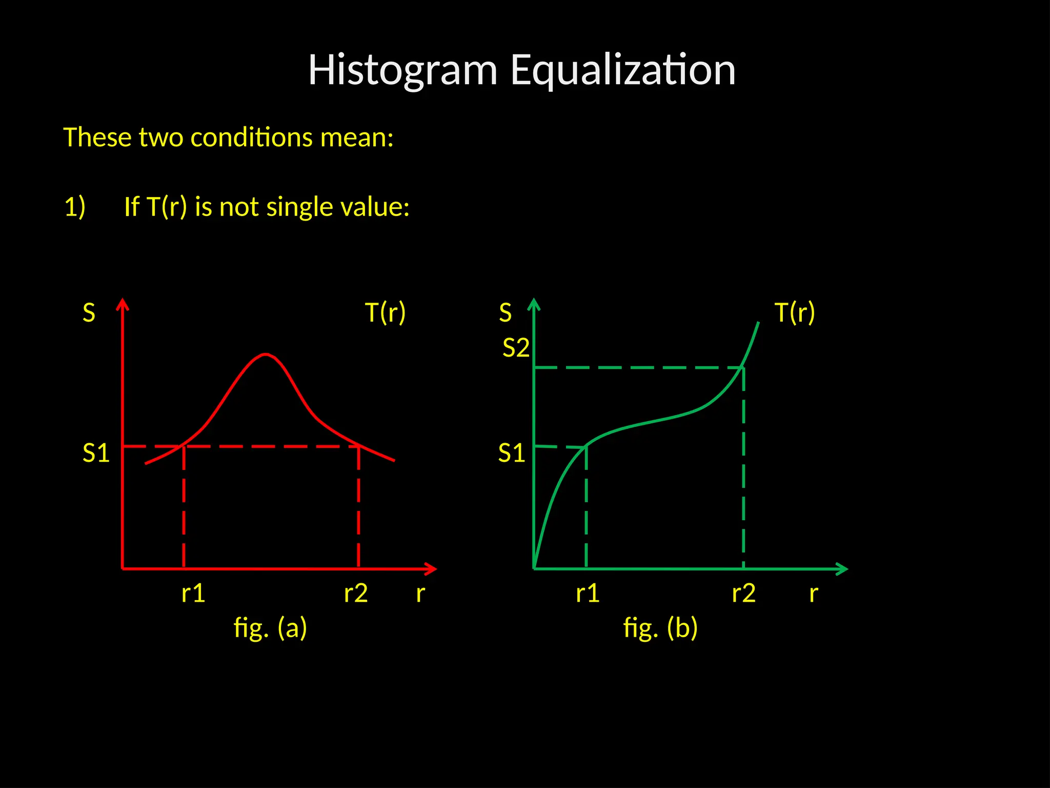 Ch 22 Histogram Image Processing Pptx Technology And Computing
