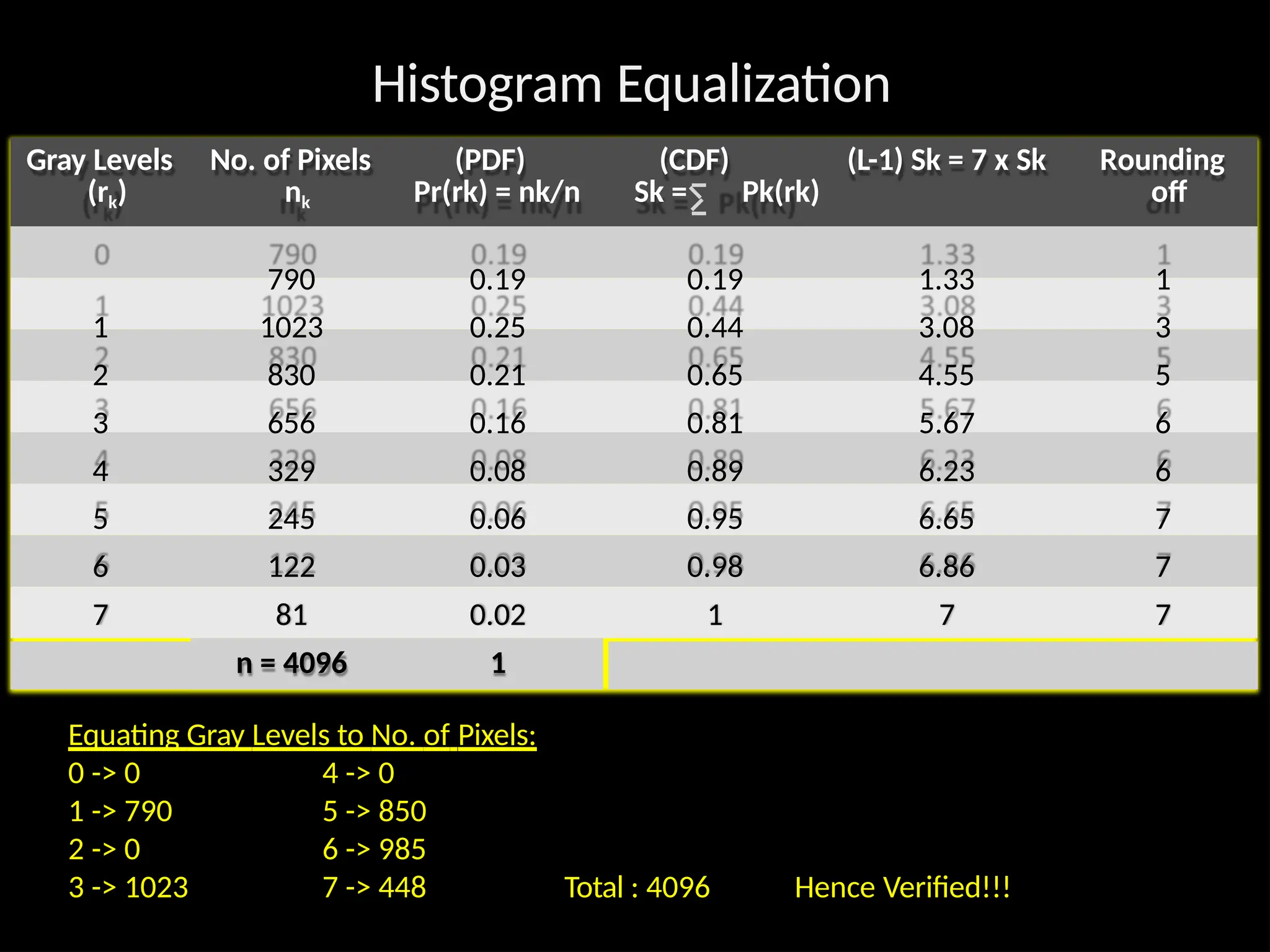 Ch 22 Histogram Image Processing Pptx Technology And Computing