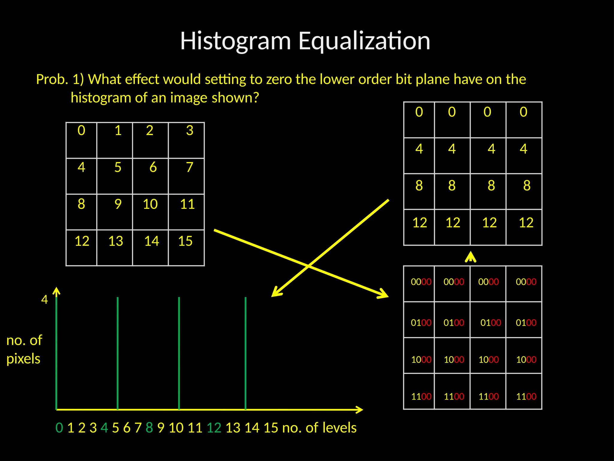 ch-2.2 histogram image processing .pptx | Technology & Computing