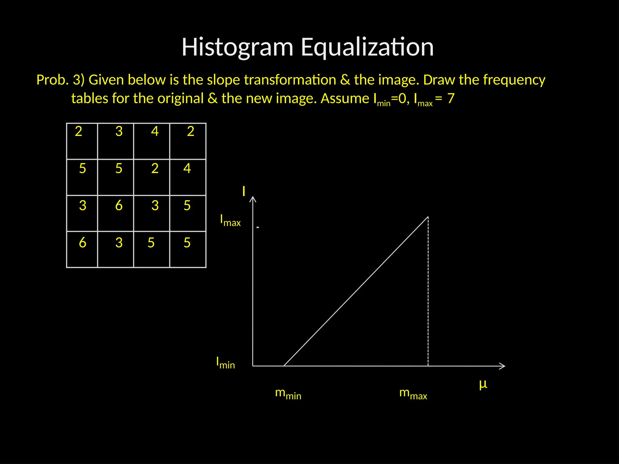 Ch 22 Histogram Image Processing Pptx Technology And Computing