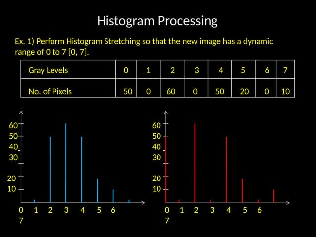 ch-2.2 histogram image processing .pptx | Technology & Computing