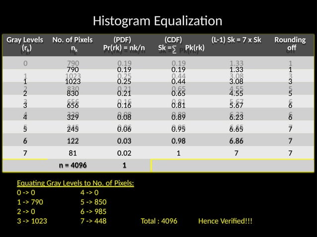 ch-2.2 histogram image processing .pptx | Technology & Computing