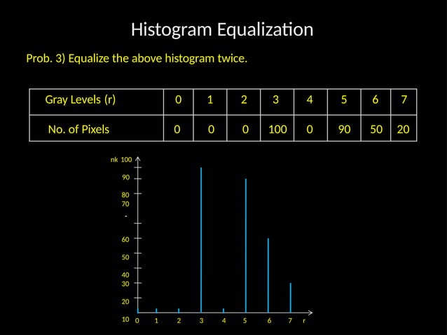 Ch 22 Histogram Image Processing Pptx Technology And Computing