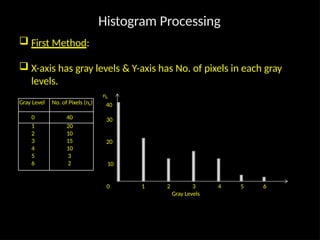 ch-2.2 histogram image processing .pptx