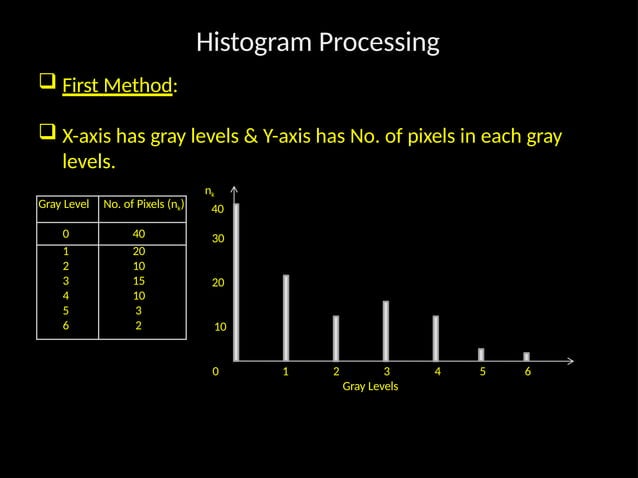 ch-2.2 histogram image processing .pptx | Technology & Computing
