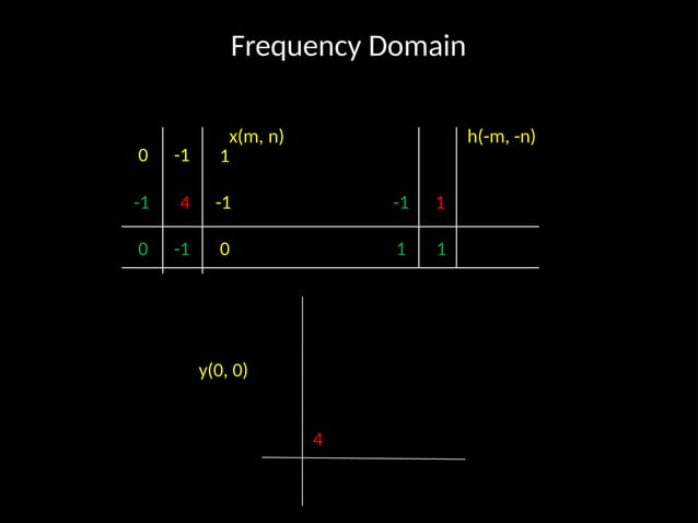 Ch 22 Histogram Image Processing Pptx Technology And Computing