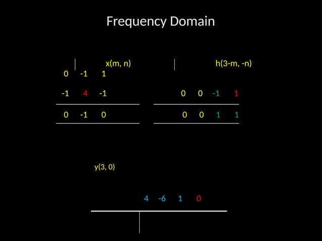 Ch 22 Histogram Image Processing Pptx Technology And Computing