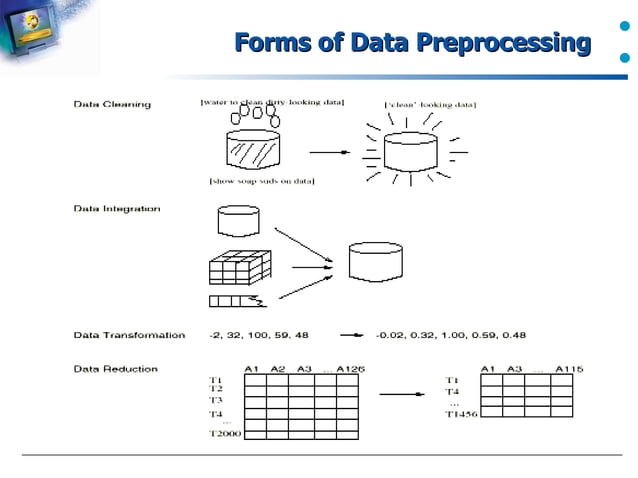 Data Preprocessing | PPT
