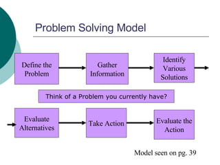 Ch. 2 Entrepreneurship Skills | PPT