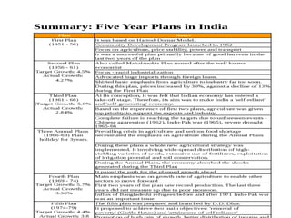 ch-2-indian-economy from 1950 to 1990.pptx