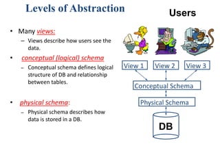 Ch 2-introduction to dbms | PPTX | Databases | Computer Software and Applications