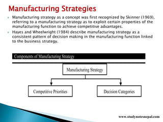 CH-2-Operations-Strategy of operation management.pdf